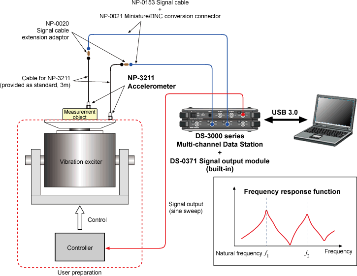 Ono Sokki Application Measuring Natural Vibration Frequency By Sine Sweep Using Internal