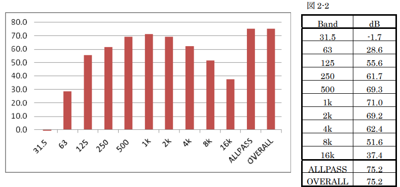 No. 12 No.12 Frequency weighting A, C, and Z part 3