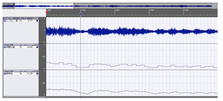 No. 13 Time constant