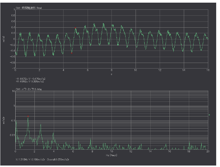 No. 14 about Measurement Displaying time waveform of velocity/displacement