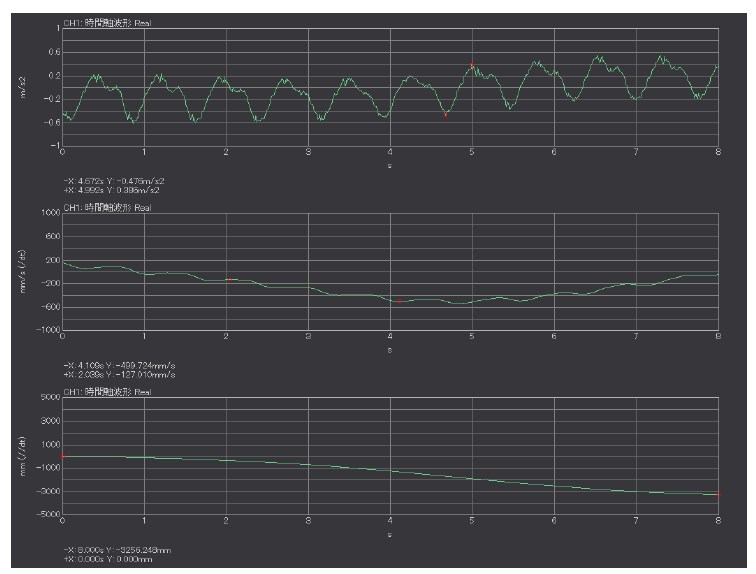 No. 14 about Measurement Displaying time waveform of velocity/displacement