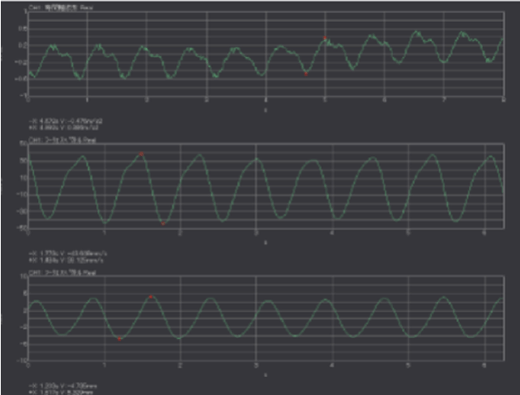 No. 14 about Measurement Displaying time waveform of velocity/displacement
