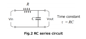 No.28 Time constant and leveling