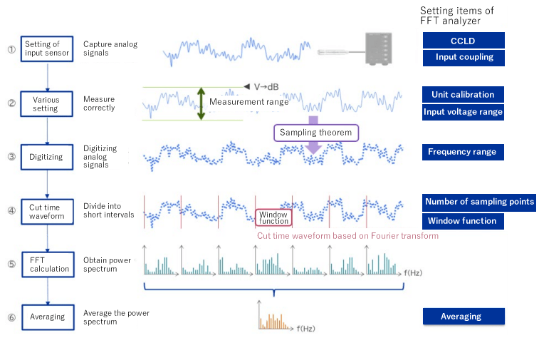 Fft Analysis National Instruments My Xxx Hot Girl