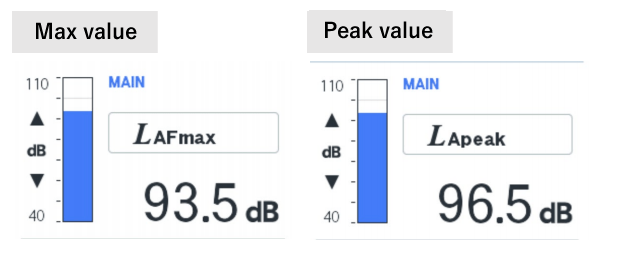 No. 44 Differences between Lmax and Lpeak of Sound level meter