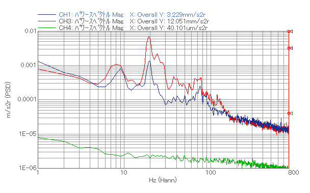 No. 46 Lower range for measurable acceleration by Accelerometers