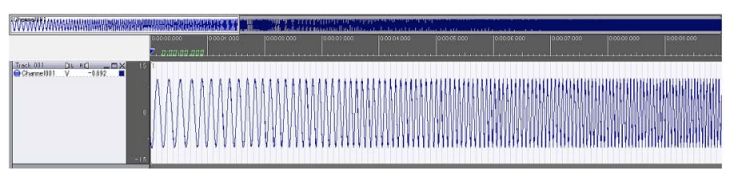 No. 4 Measurement of frequency response function using sweep signals