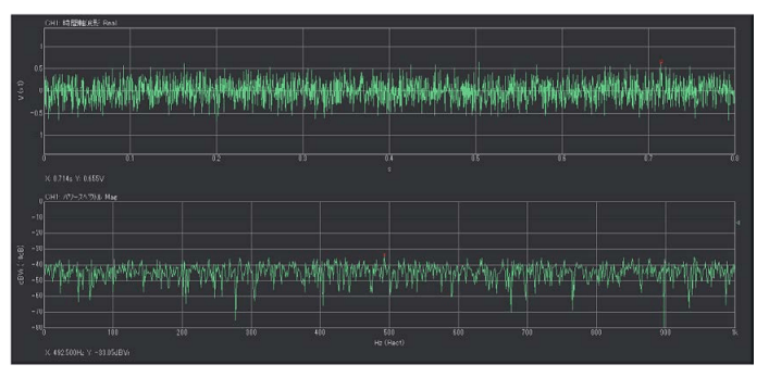 No. 4 Measurement of frequency response function using sweep signals