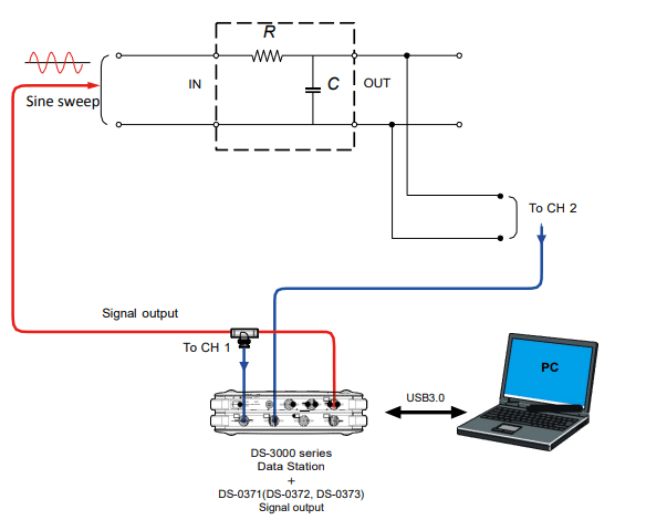 No. 5 Measurement of frequency response function using sine sweep signals
