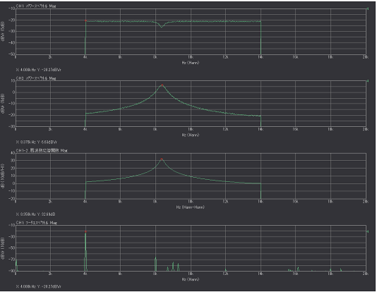 No. 6 Measurement of frequency response function using sine sweep signals output from external ...