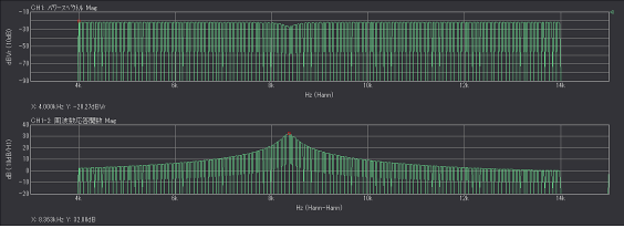 No. 6 Measurement of frequency response function using sine sweep signals output from external ...