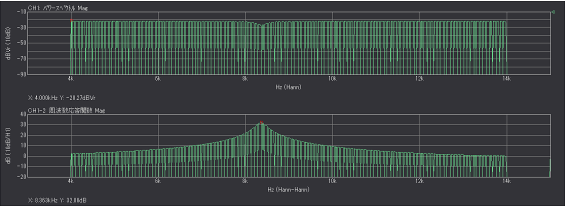 No. 6 Measurement of frequency response function using sine sweep ...