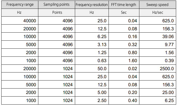 No. 6 Measurement of frequency response function using sine sweep signals output from external ...