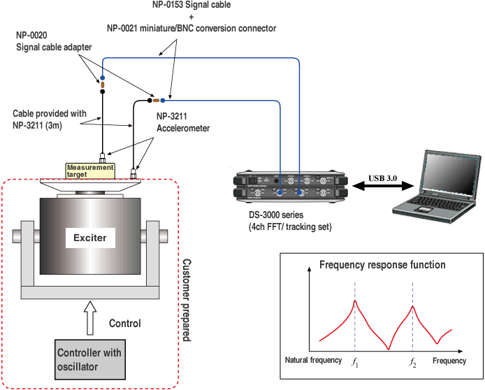 No. 6 Measurement of frequency response function using sine sweep signals output from external ...
