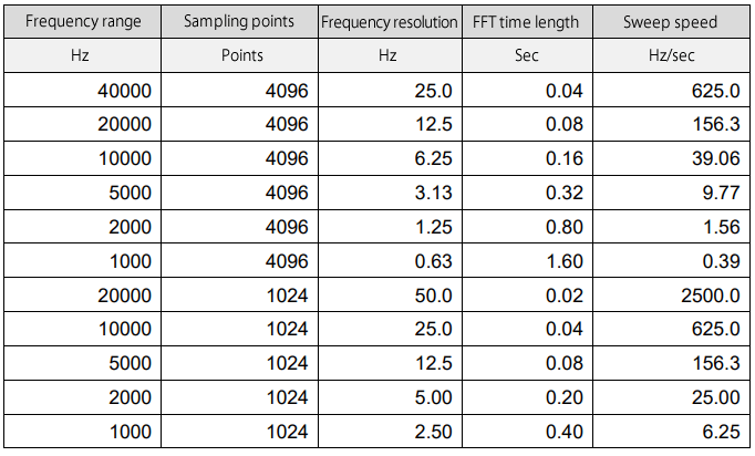 No. 7 Measurement of frequency response function using sine sweep ...