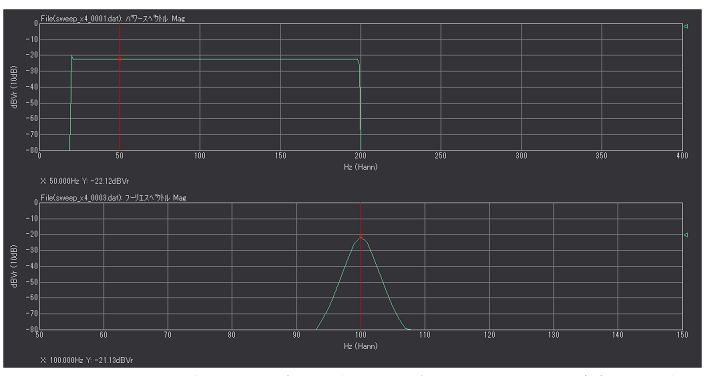 No. 7 Measurement of frequency response function using sine sweep signals output from external ...
