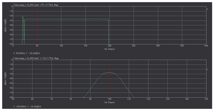 No. 7 Measurement of frequency response function using sine sweep ...