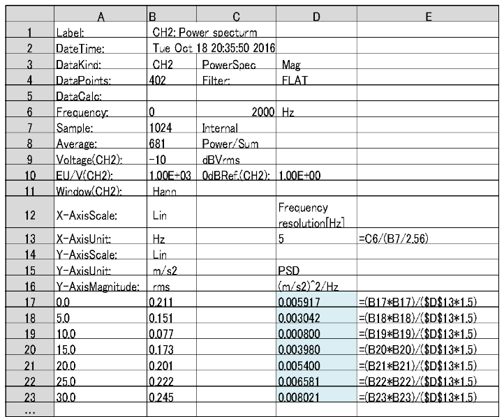 No. 9 Calculation method of Power Spectral density