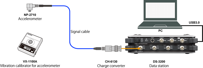 No.21 Calibration of Accelerometer using with Vibration calibrator