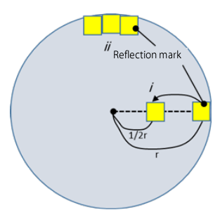 No. 47 How the measurable rotation speed is determined by the ...