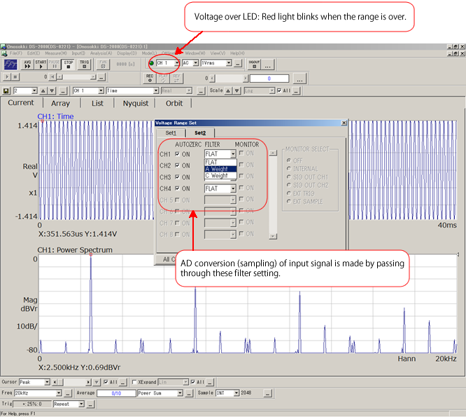 ONO SOKKI -DS-2000 FAQ - Is the voltage range over detected before or after the input filter (A ...