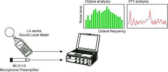 ONO SOKKI -DS-2000 FAQ - Application 2 Tracking Analysis