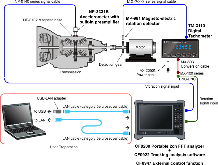 ONO SOKKI Application - Rotation tracking analysis of a transmission ... ONO SOKKI Application - Rotation tracking analysis of a transmission ...