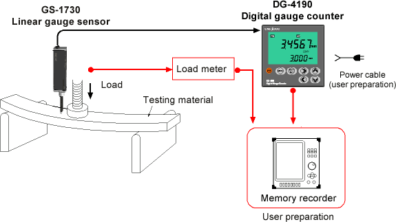 ONO SOKKI Application - Testing the load-strength of construction ...