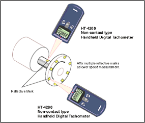 ONO SOKKI-Rpm& Speed