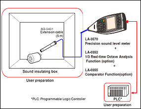 ONO SOKKI-Sound Application Index
