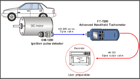 ONO SOKKI-Rpm& Speed