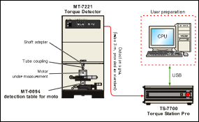 ONO SOKKI-Rpm& Speed