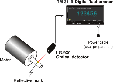 ONO SOKKI Application - Measuring the rotational speed with Non-contact ...