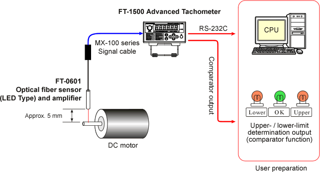 ONO SOKKI Application - Measuring the rotational speed of thin shaft at ...