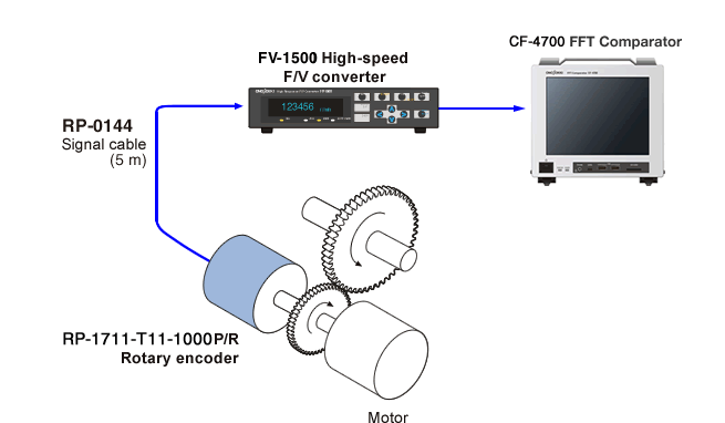 ONO SOKKI Application - Analyzing the fluctuation of rotational speed ...