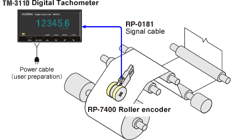 ONO SOKKI Application - Measuring the line speed at low-speed