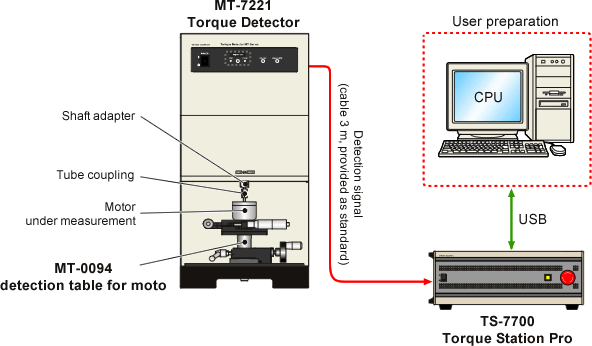ONO SOKKI Application - Micro cogging torque measurement for a motor