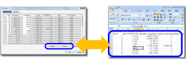 ONO SOKKI - DS-3000 series Multi–channel data station