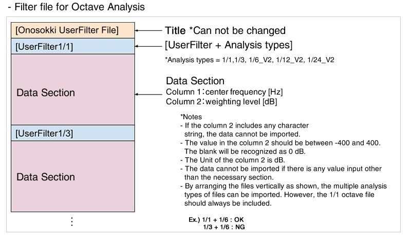 ONO SOKKI-O-Solution DS-5000 / O-Solution Supprt