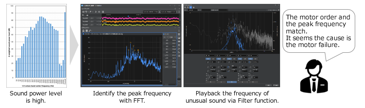 ONO SOKKI-O-Solution DS-5000