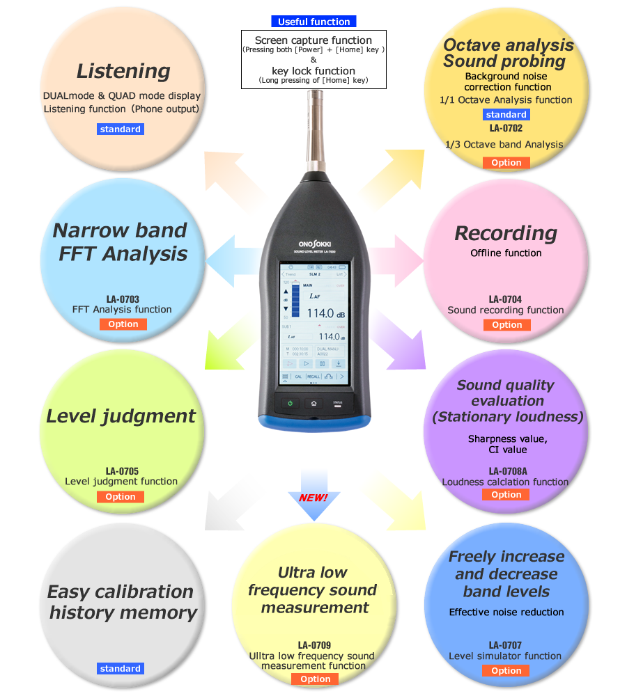 sound level meter with octave band analyzer