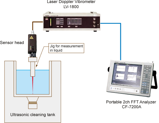 ONO SOKKI - LV-1800 seires Laser Doppler Vibrometer