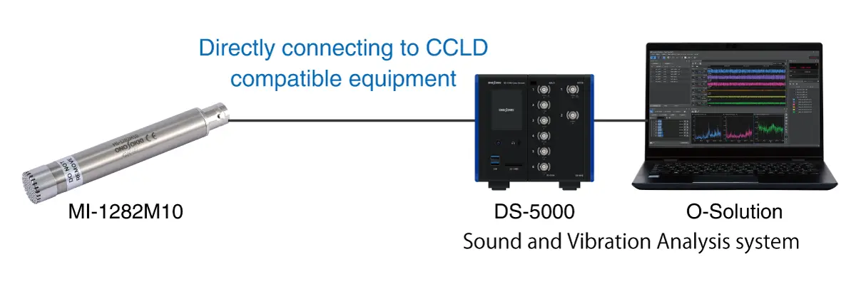 ONO SOKKI-Measurement Microphone MI series
