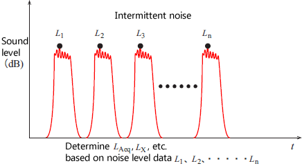 ONOSOKKI - Technical Report-What is sound level meter?