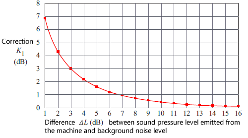 ONOSOKKI - Technical Report-What is sound level meter?