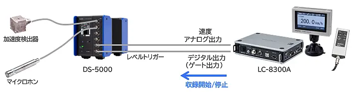 小野測器-GPS速度計 LC-8300A